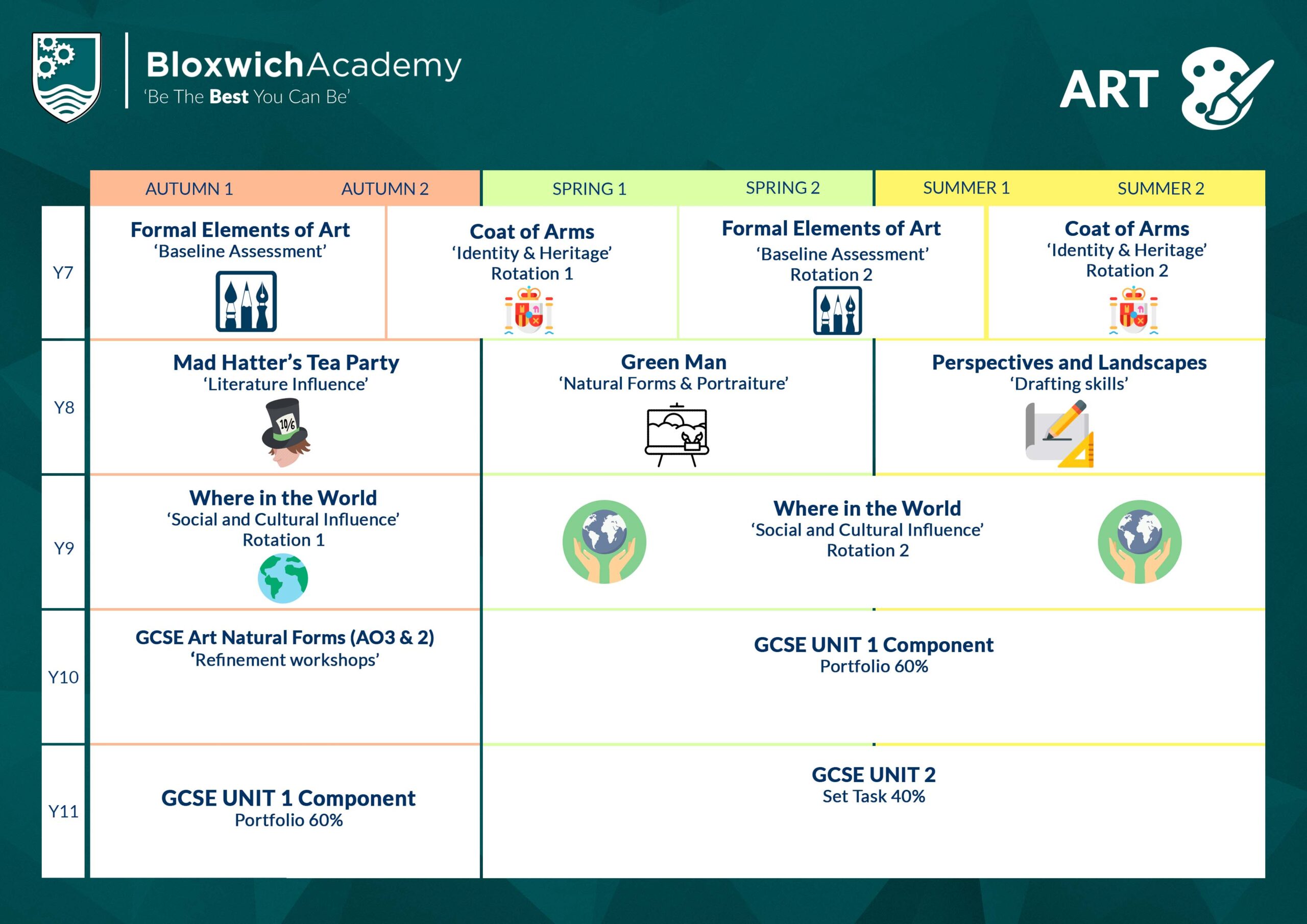 Curriculum – Bloxwich Academy