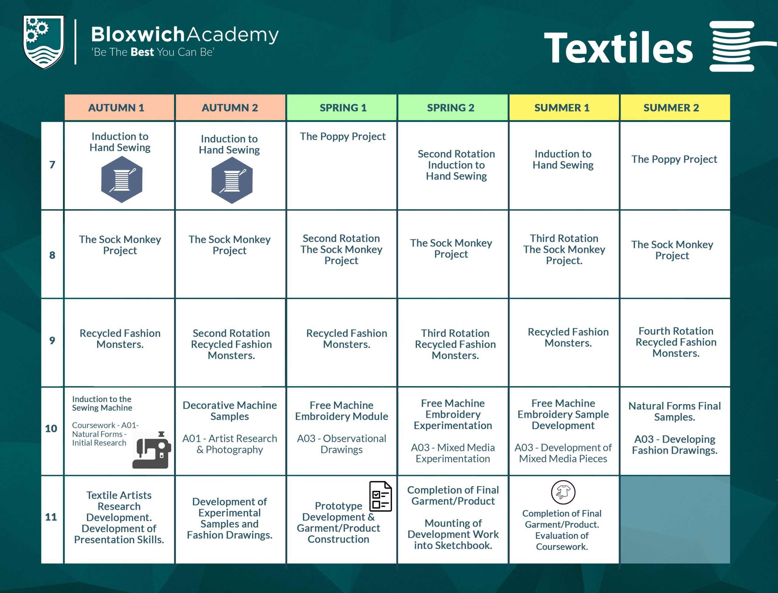 Curriculum – Bloxwich Academy