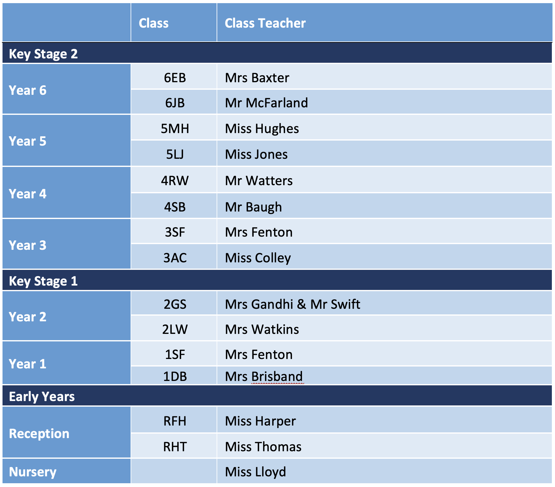 Class Information – Bloxwich Academy